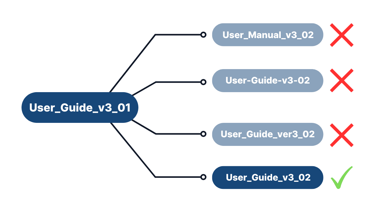 6 Common Document Version Control Mistakes to Avoid | Archbee Blog