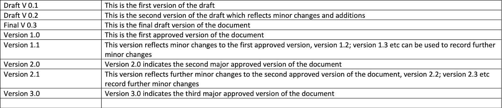 6 Common Document Version Control Mistakes to Avoid | Archbee Blog