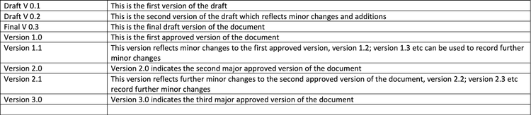 6 Common Document Version Control Mistakes to Avoid | Archbee Blog