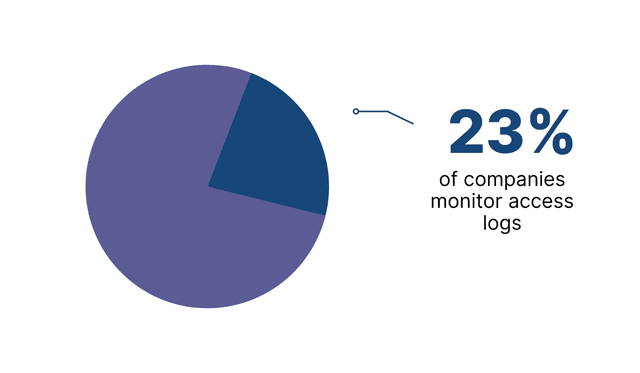 6 Common Document Version Control Mistakes to Avoid | Archbee Blog