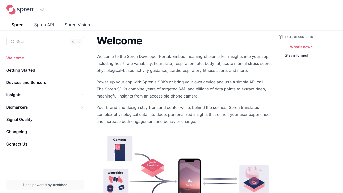 Spren | Documentation Portals built with Archbee